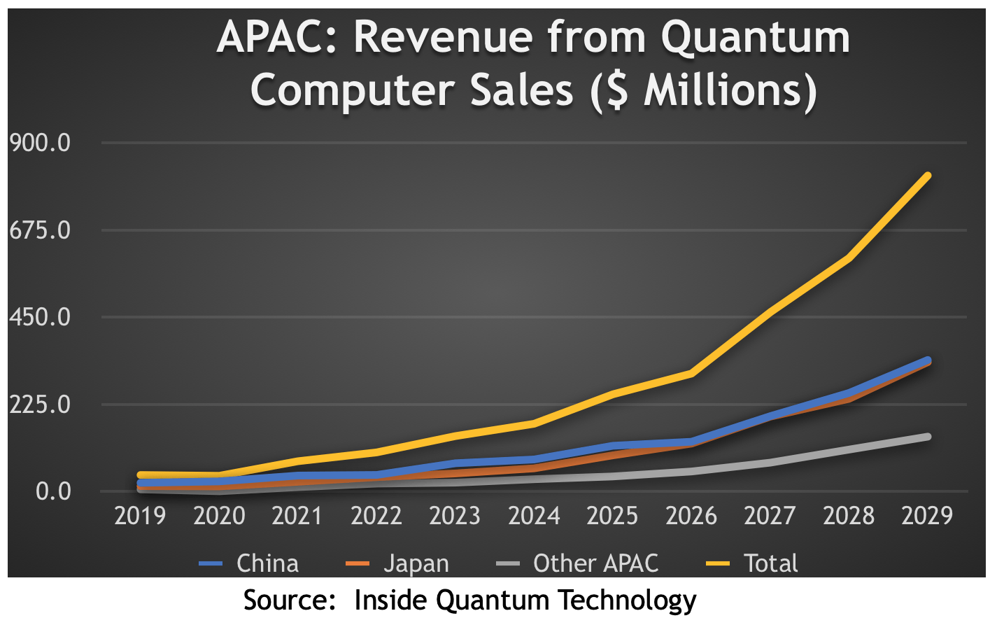 New Perspectives on the APAC Quantum Computing Market - Inside Quantum ...
