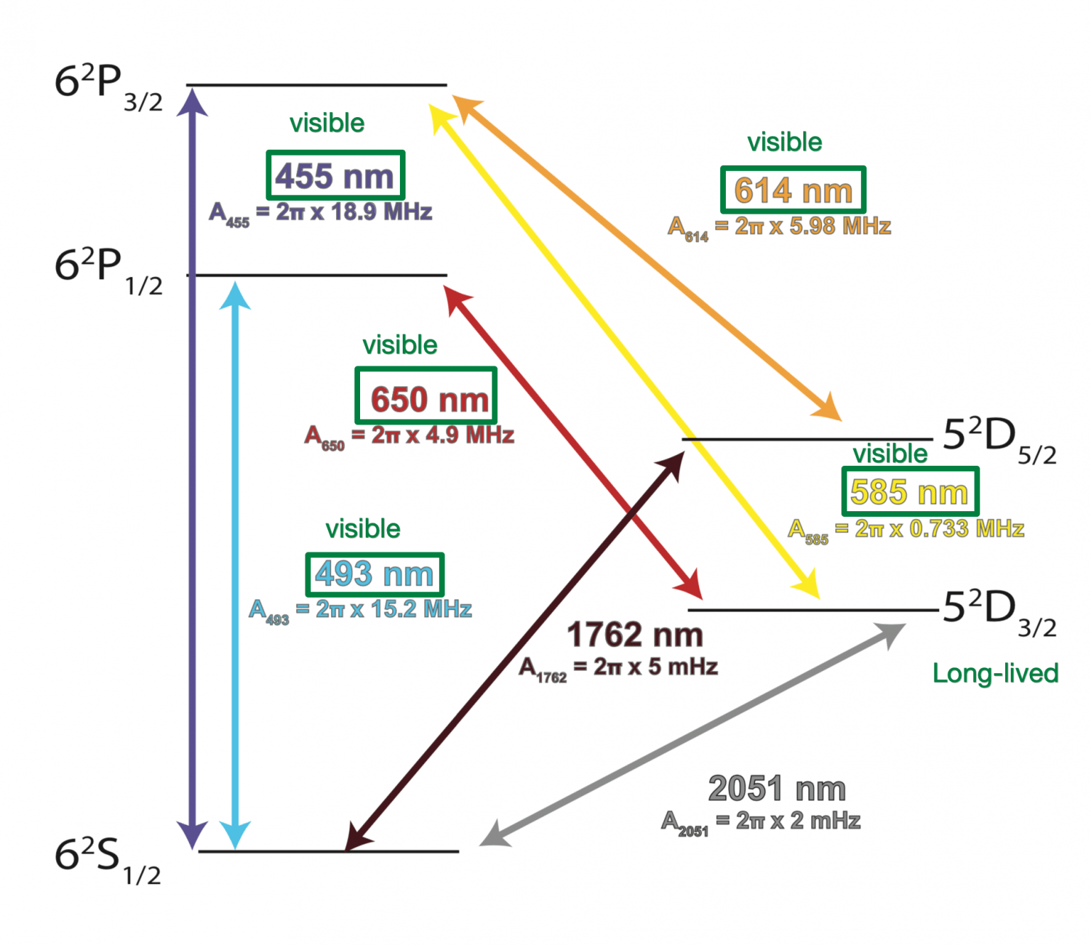 From Perfect Qubit to Goldilocks Qubit for Ion Traps - Inside Quantum ...