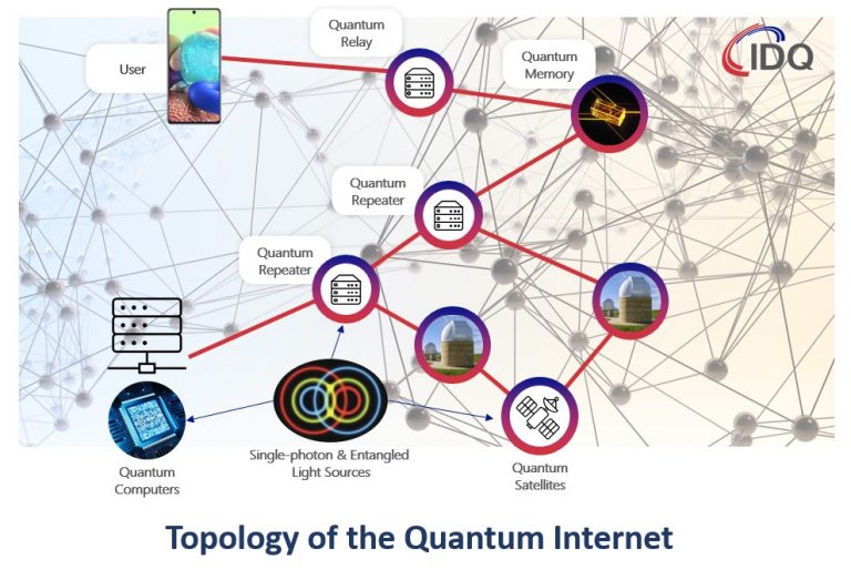 From Quantum Networks to the Quantum Internet - Inside Quantum Technology