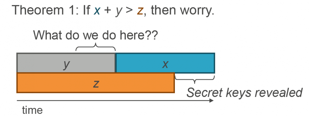 Quantum Cryptographic Threat Timeline - Inside Quantum Technology Quantum Cryptographic Threat Timeline - Inside Quantum Technology