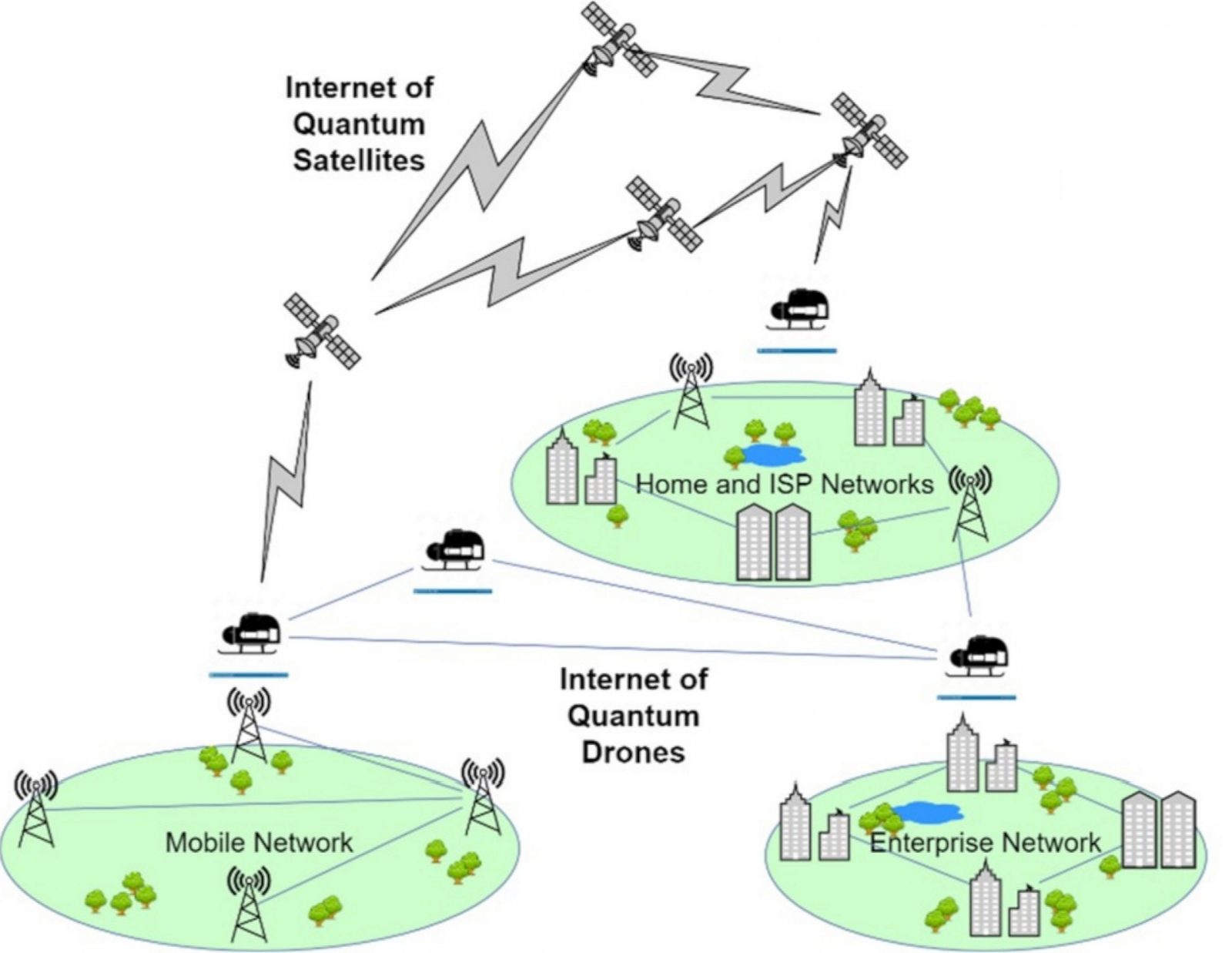 Quantum Drones – Better than Owls - Inside Quantum Technology