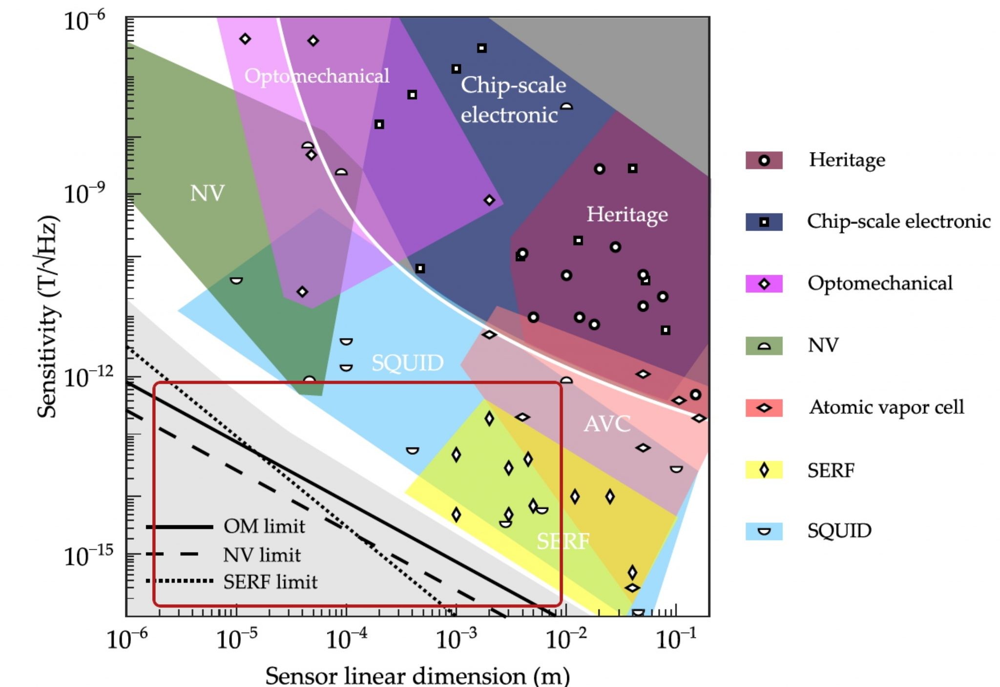 Quantum Magnetometers: Navigating Human Realms - Inside Quantum Technology