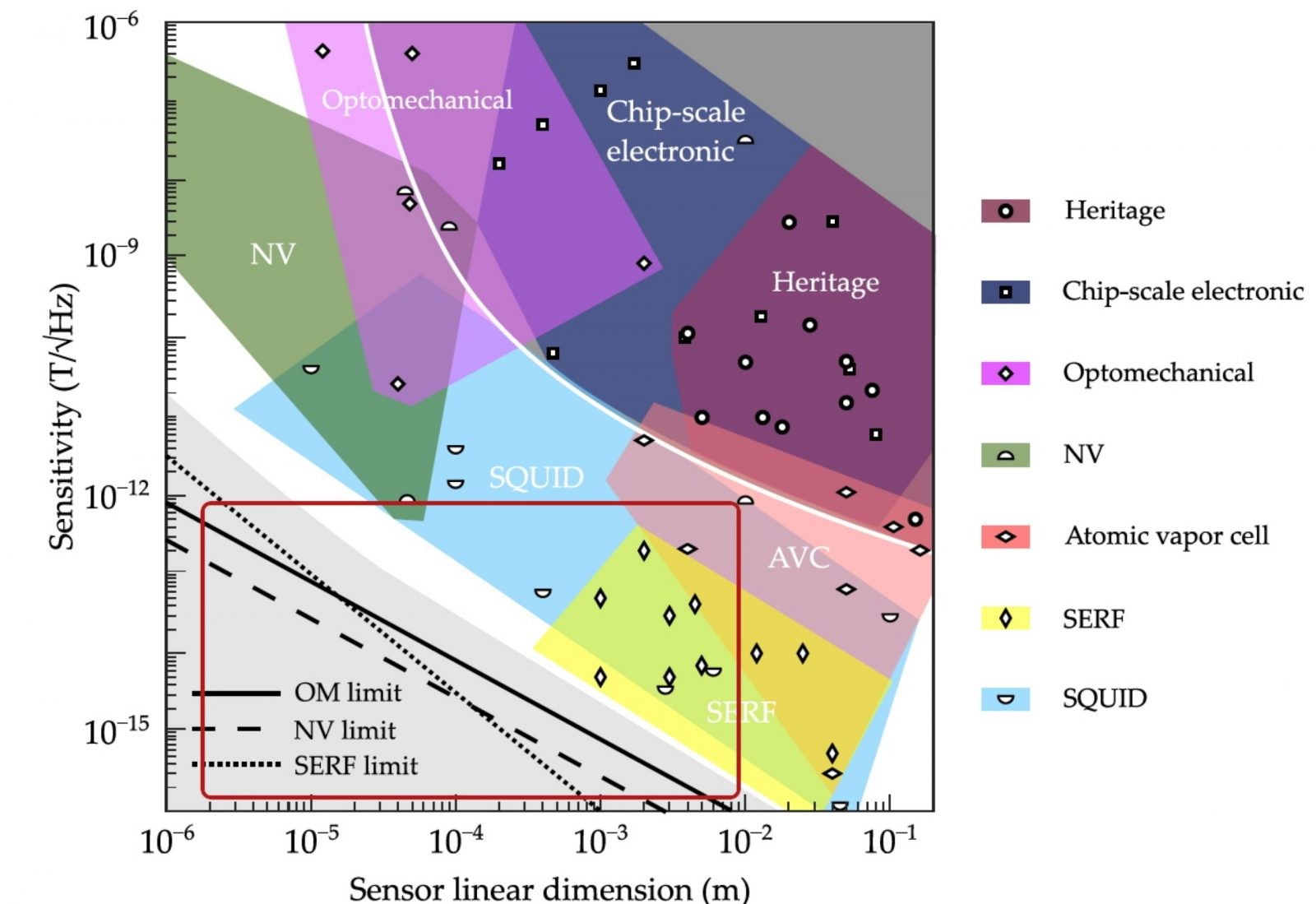 Quantum Magnetometers: Navigating Human Realms - Inside Quantum Technology