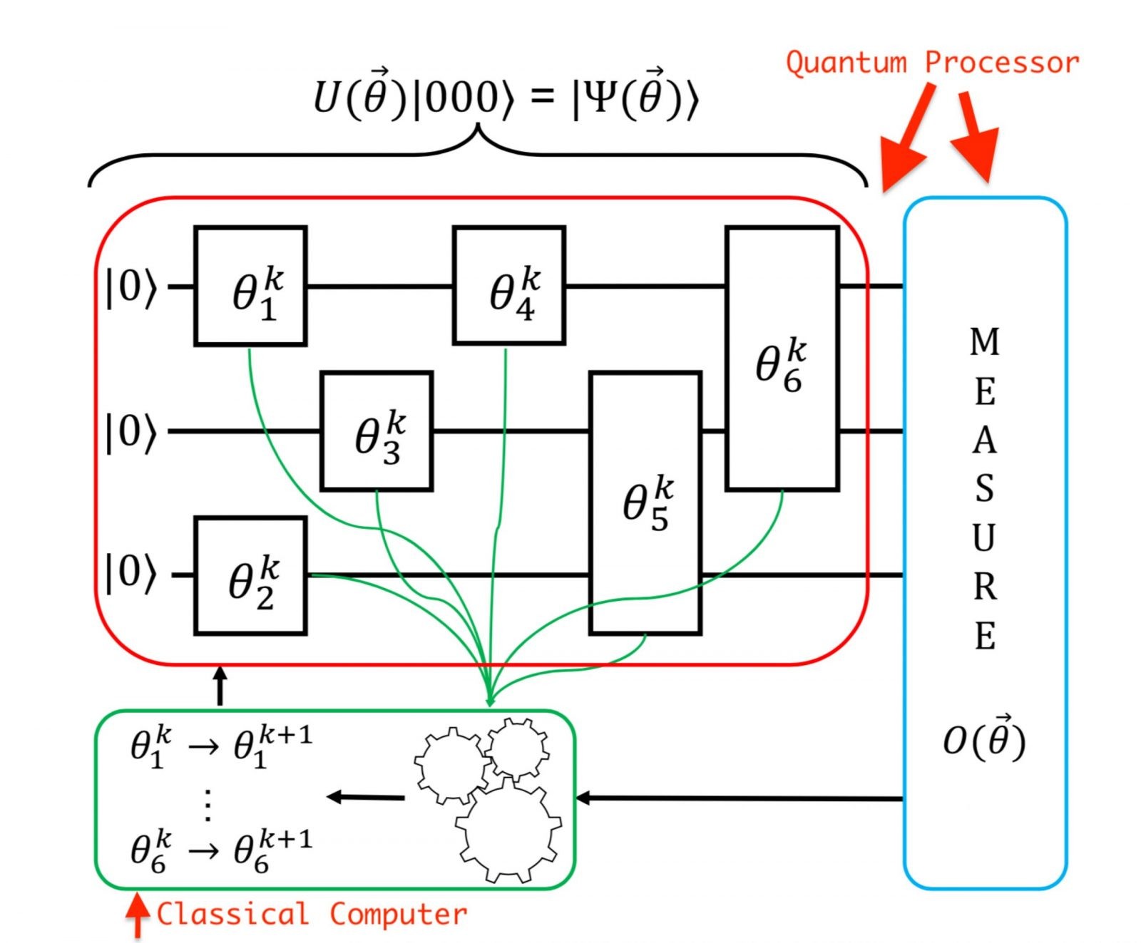The Value of Being a Quantum Optimization Agnostic: Part One - Inside ...