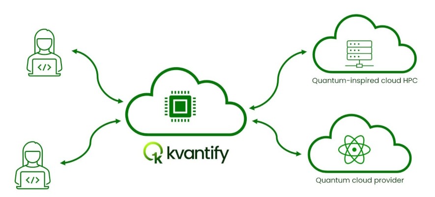 Disruptions Made Early: How Kvantify is Building Quantum-Ready ...
