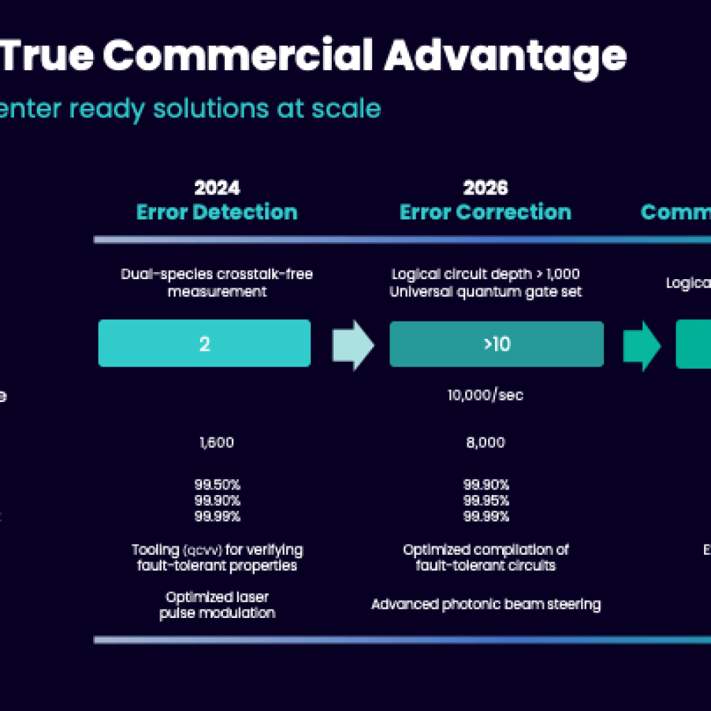 Microsoft: DARPA renewal lends confidence to topological qubits ...