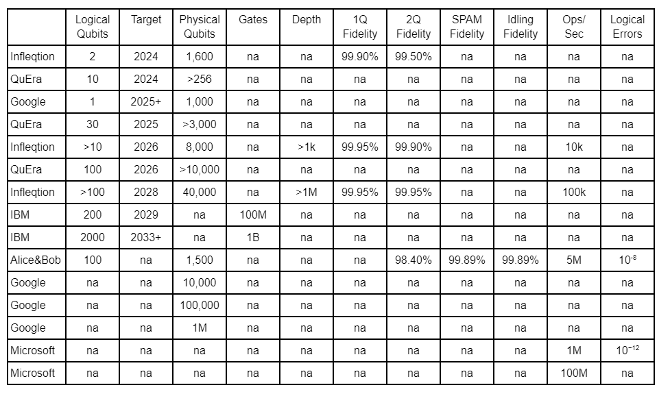 The Quantum Roadmap Battle of Logical Qubits by Brian Siegelwax - Inside Quantum Technology