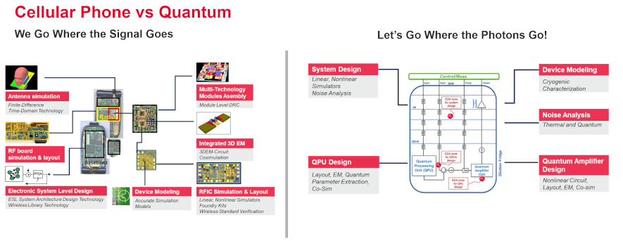 Automated quantum design workflow handles higher complexity by Mohamed ...