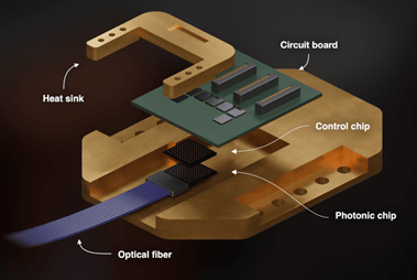 Quantum Computing Technology Strengths - Inside Quantum Technology