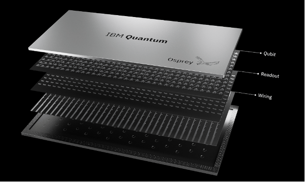 Quantum Computing Technology Strengths - Inside Quantum Technology